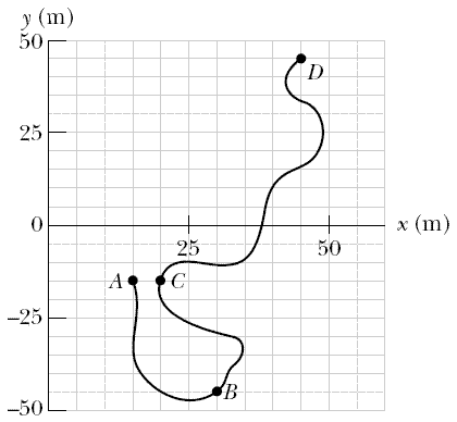 Solved Figure gives the path of a squirrel moving about on | Chegg.com