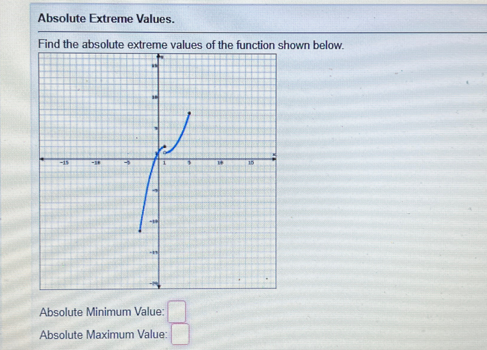 Solved Absolute Extreme Values.Find the absolute extreme | Chegg.com