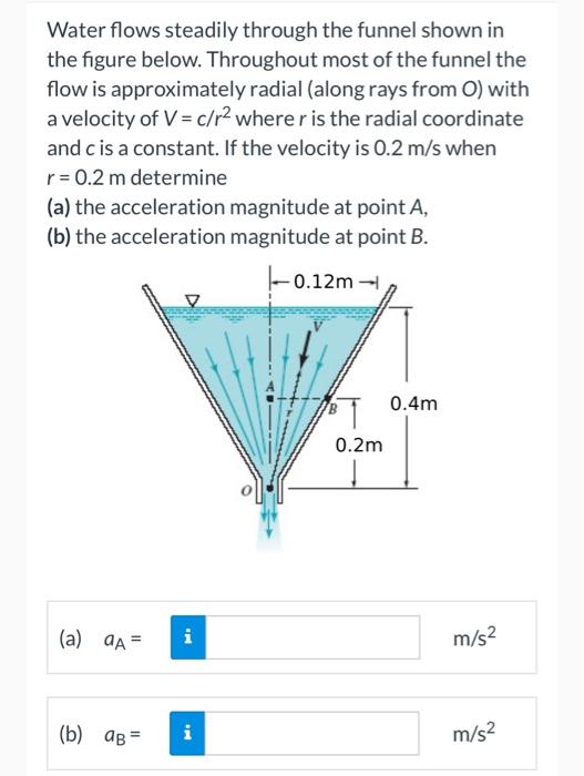 Solved Water flows steadily through the funnel shown in the | Chegg.com