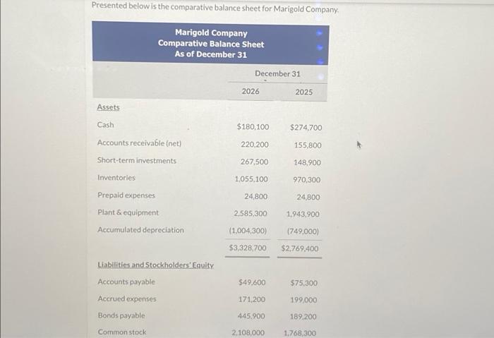 Solved Prepare a comparatlve balance sheet of Marigold | Chegg.com Solved Prepare a comparatlve balance sheet of Marigold | Chegg.com