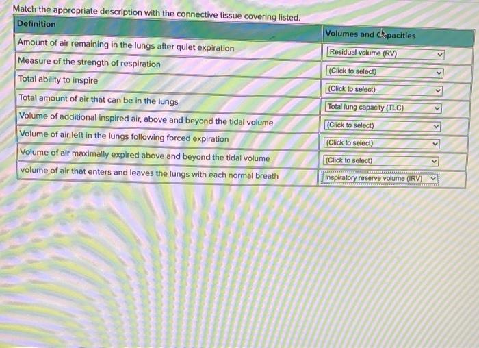 Solved Match the appropriate description with the connective | Chegg.com