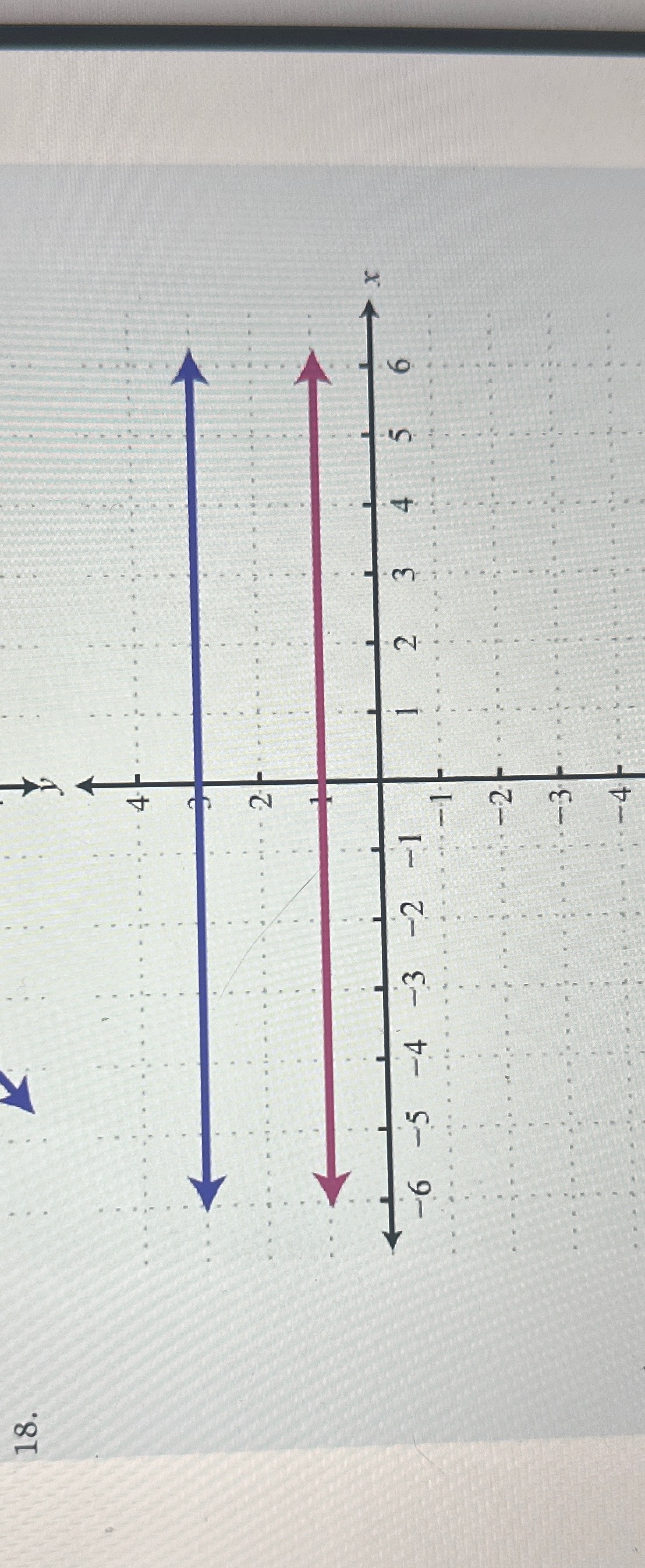 Solved Solving linear system: Given the graphs determined | Chegg.com