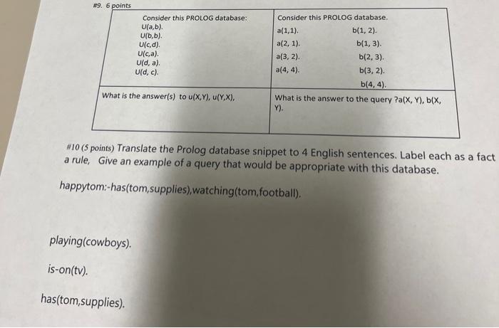 Solved \#10 (5 points) Translate the Prolog database snippet | Chegg.com