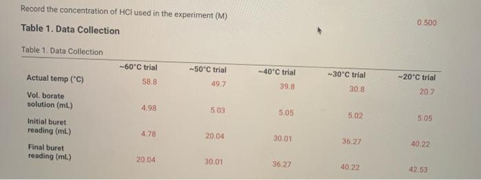 Solved Record the concentration of HCl used in the | Chegg.com