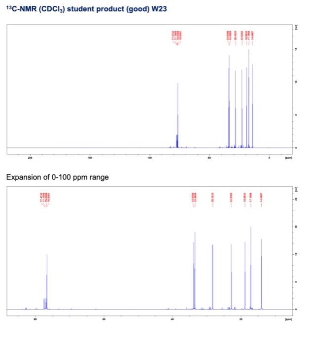 13C−NMR of crude Instructor product (S14)Expansion of | Chegg.com