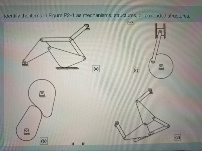 Solved Identify the items in Figure P2-1 as mechanisms, | Chegg.com