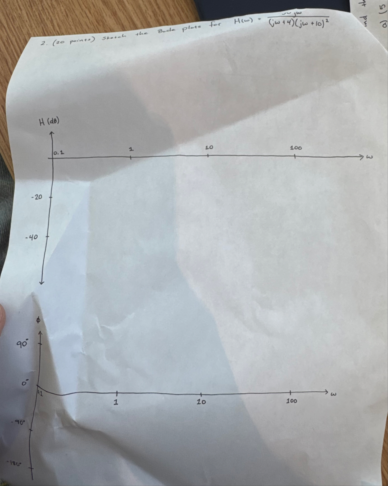 Solved (20 ﻿point?) ﻿sket-h the Bode plots for | Chegg.com