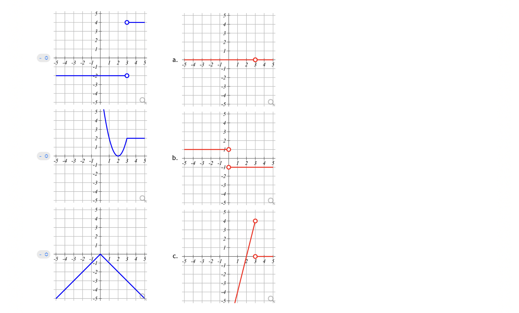 A=Below is a graph of a function. (a) At what values | Chegg.com