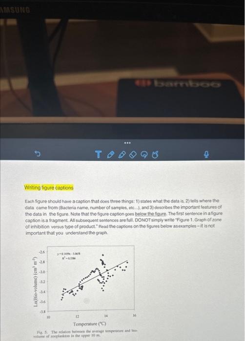 Solved writing a figure caption, for "Fig 5. The relation | Chegg.com