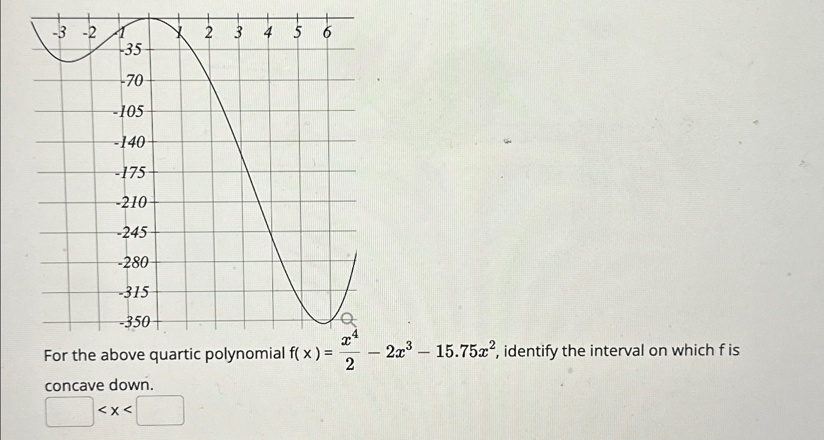 Solved For the above quartic polynomial | Chegg.com