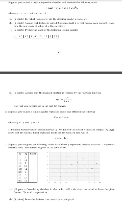 Solved Suppose you trained a logistic regression classifier | Chegg.com