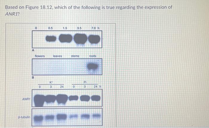 Solved Based on Figure 18.12, which of the following is true | Chegg.com