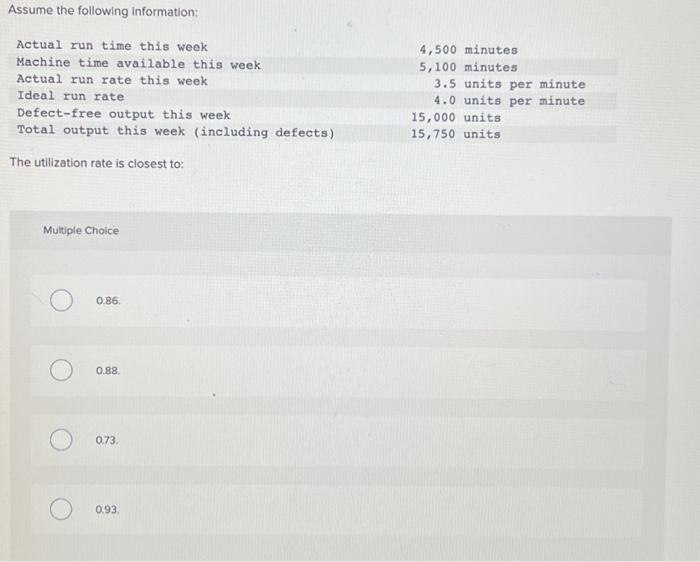 Solved The utilization rate is closest to: Multiple Choice | Chegg.com