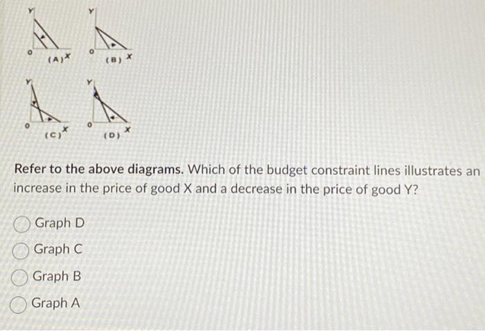 Solved (A)* (c) * 0 Graph D Graph C Graph B Graph A 0 (B) X | Chegg.com