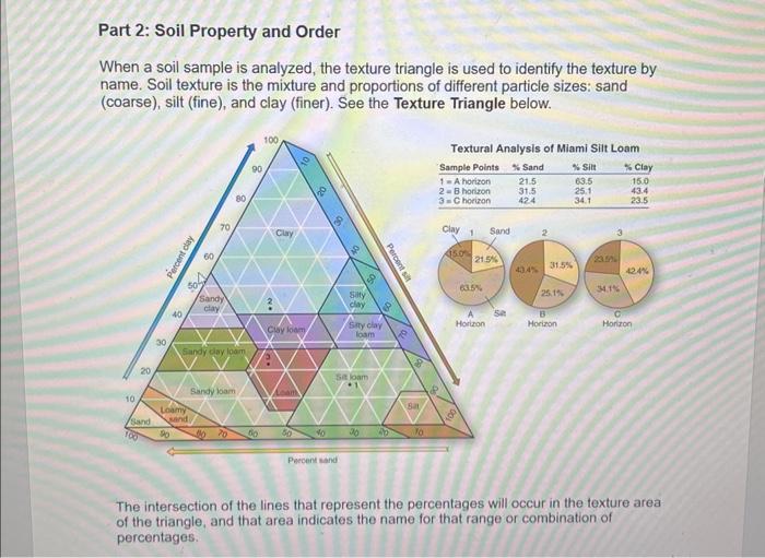 Solved Q.1. Using the texture triangle on Page 3 , determine | Chegg.com