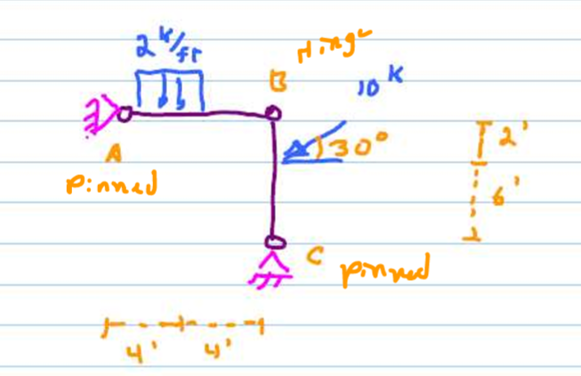 Solved Find the reactions at A and C and forces on the Hinge | Chegg.com