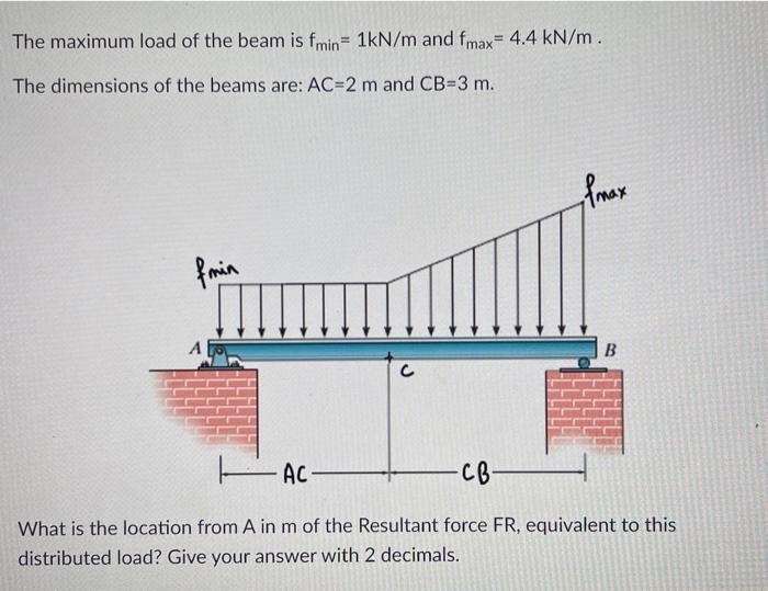 Solved The maximum load of the beam is fmin=1kN/m and | Chegg.com