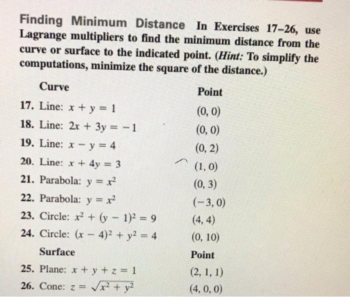 Solved Finding Minimum Distance In Exercises 17-26, use | Chegg.com