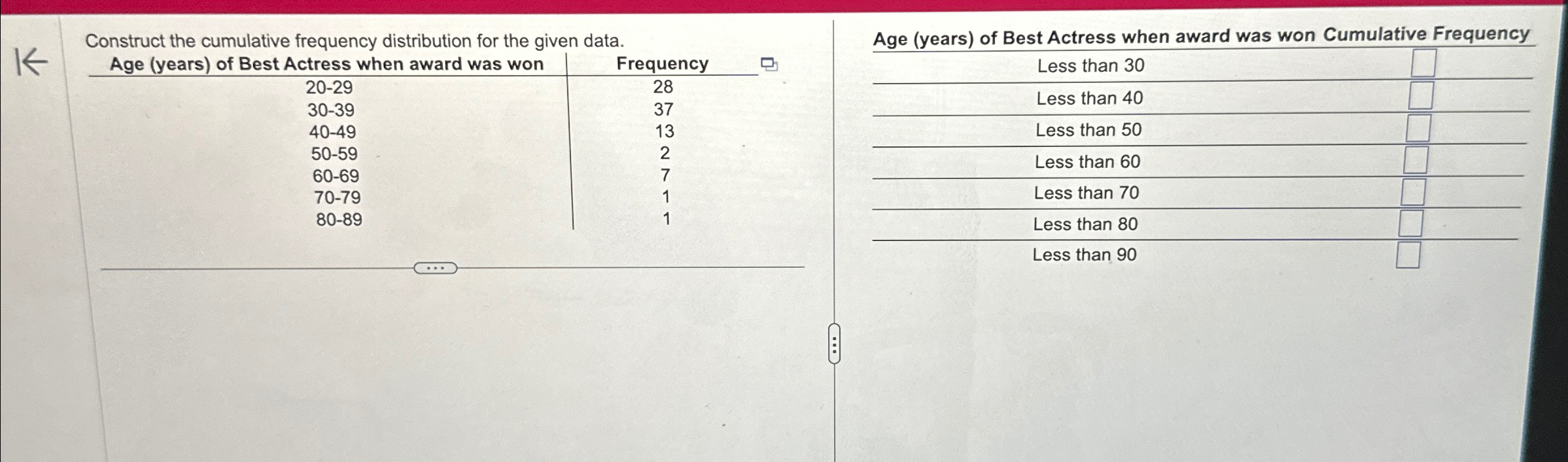 Solved Construct the cumulative frequency distribution for | Chegg.com