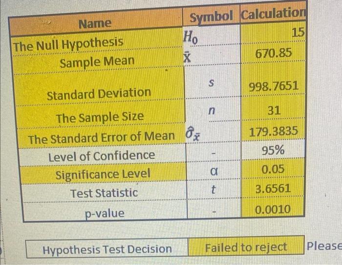 Solved Symbol Calculation 15 Name The Null Hypothesis Sample | Chegg.com