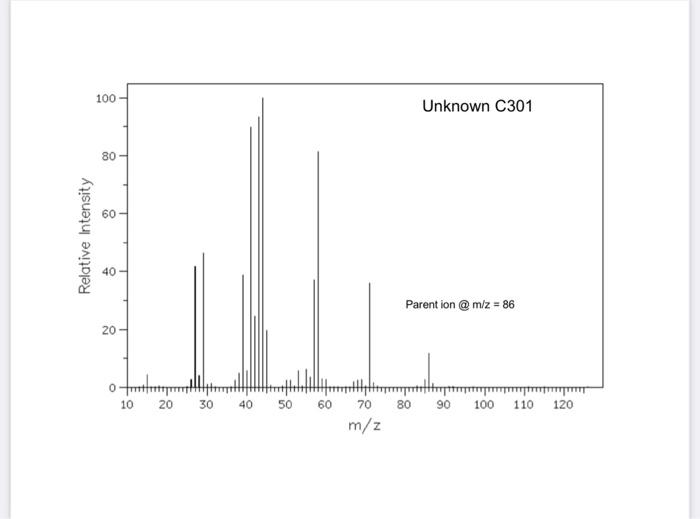 Solved Name Instructor Date Section Group Report Sheet: | Chegg.com