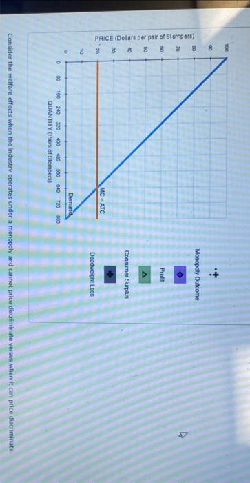 Solved Suppose Comper's is a monopolist that manufactures | Chegg.com