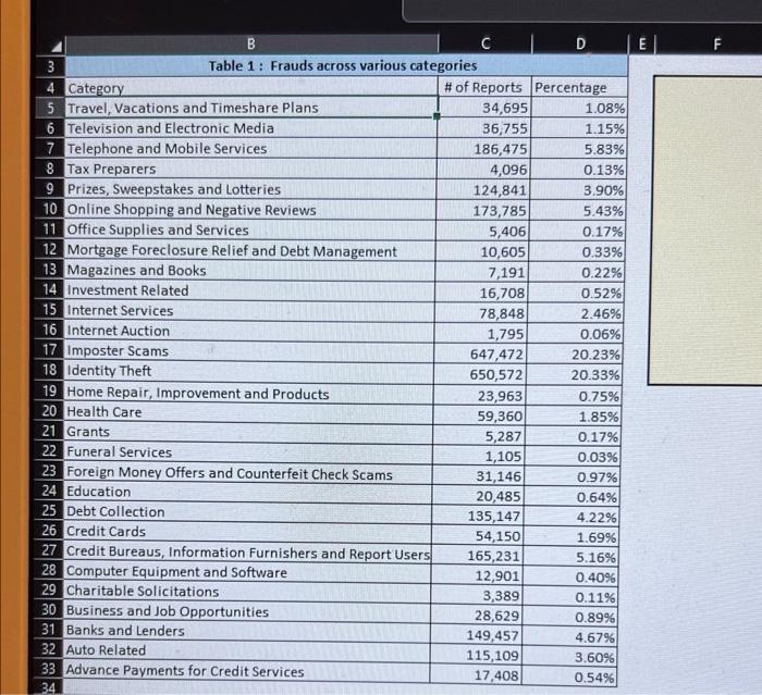 Solved Step Instructions Maximum Points On the Fraud | Chegg.com
