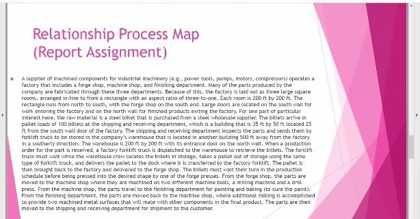 Solved Relationship Process Map (Report Assignment) A | Chegg.com