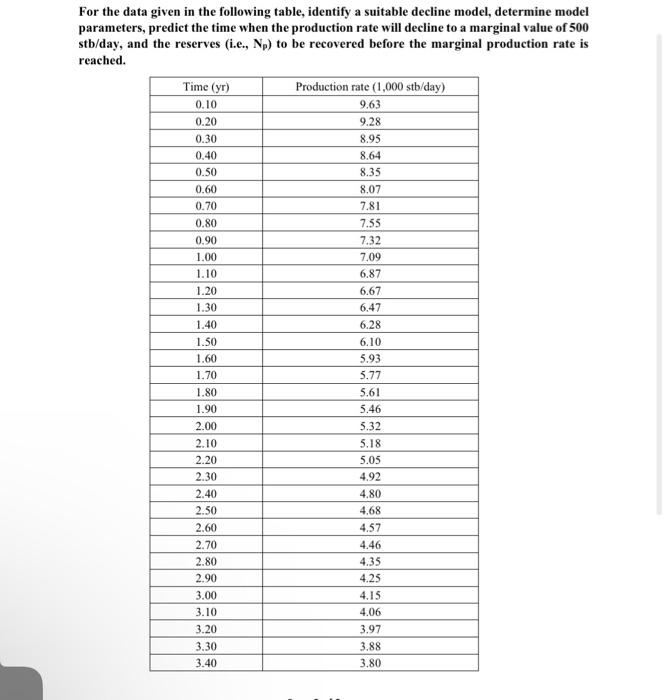 Solved For the data given in the following table, identify a | Chegg.com
