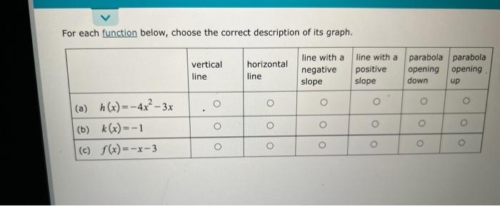 Solved For each function below, choose the correct | Chegg.com