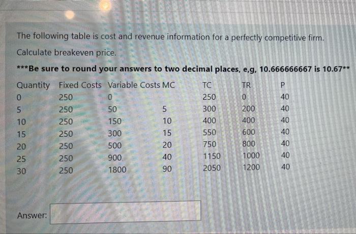 Solved The following table is cost and revenue information | Chegg.com