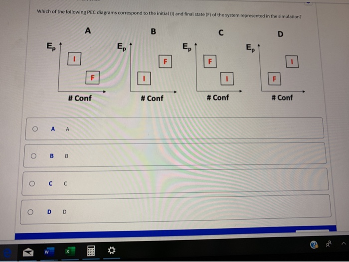 Which of the following PEC diagrams correspond to the | Chegg.com