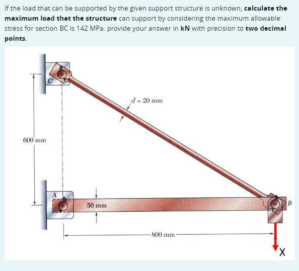 Solved If the load that can be supported by the given | Chegg.com