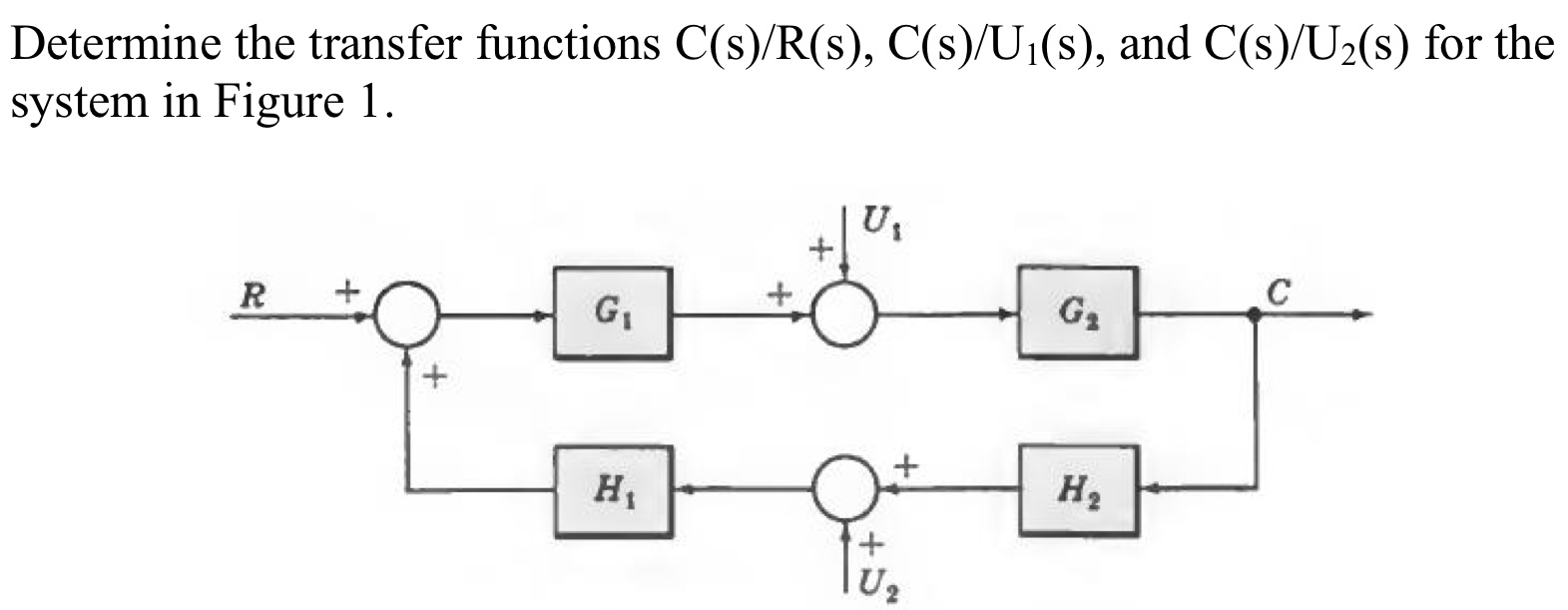 Solved Determine The Transfer Functions C S R S C S U1