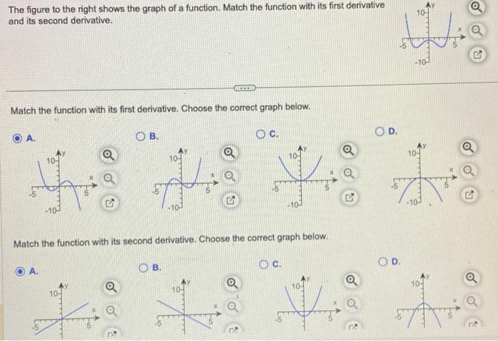 Solved The figure to the right shows the graph of a | Chegg.com