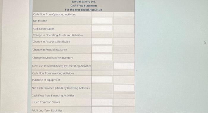 Solved Prepare the statement of cash flow for Special Bakery | Chegg.com