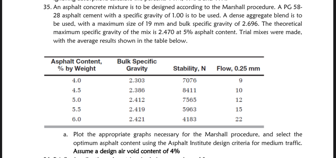Solved An asphalt concrete mixture is to be designed | Chegg.com