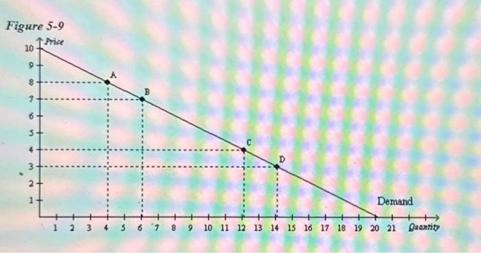Solved Refer to Figure 5-9. Using the midpoint method, the | Chegg.com
