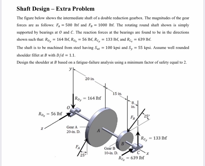 Solved Shaft Design - Extra Problem The figure below shows | Chegg.com