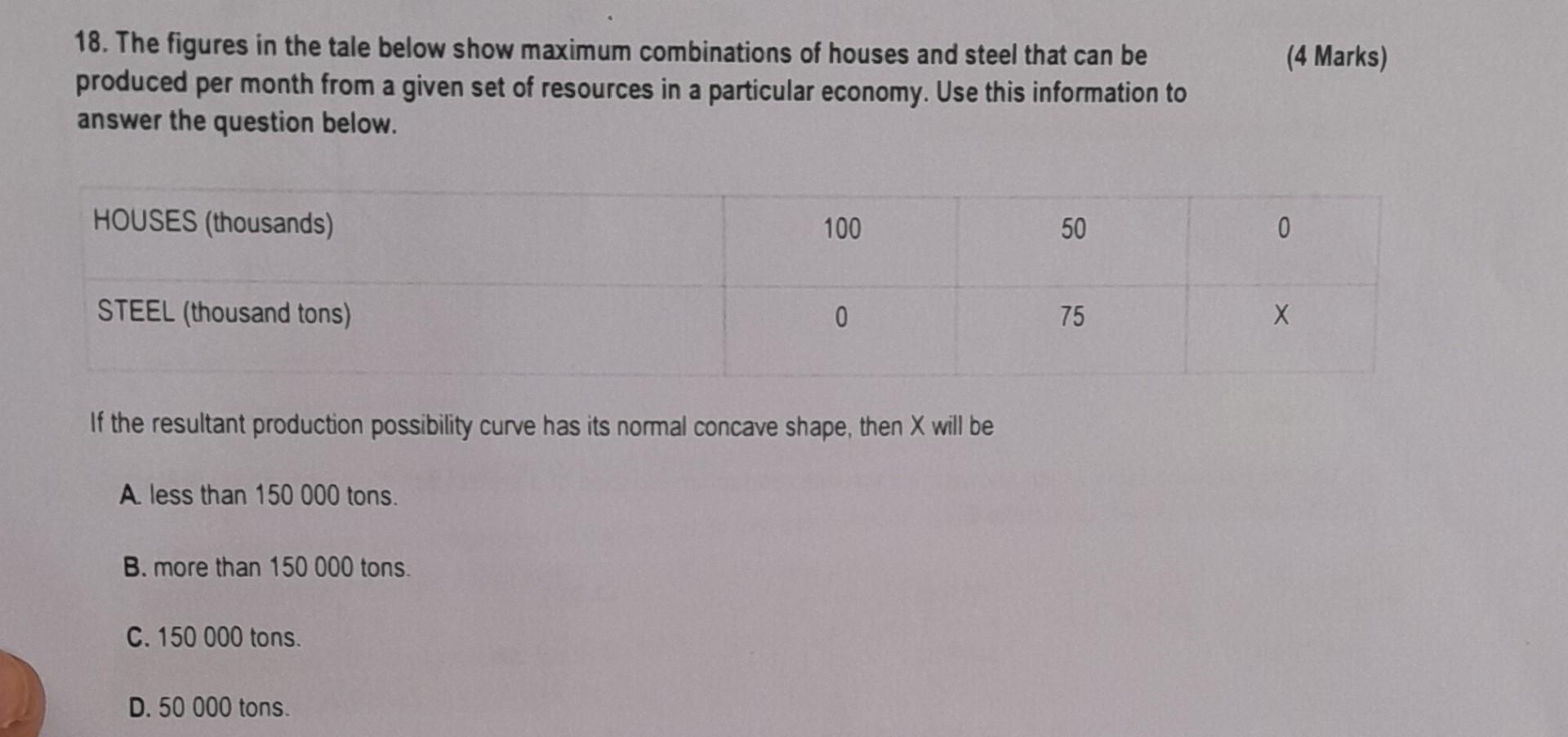 Solved 18. The figures in the tale below show maximum | Chegg.com