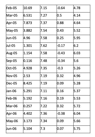 In year 2002 there was considerable concern within | Chegg.com