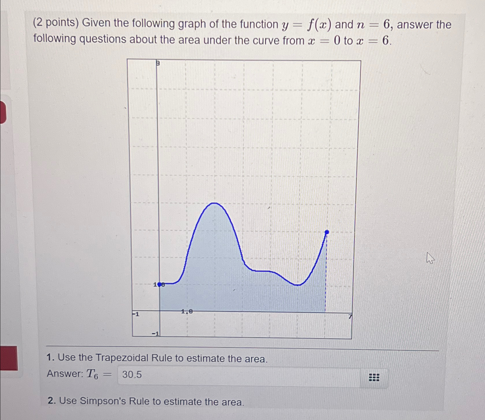 Solved (2 ﻿points) ﻿Given the following graph of the | Chegg.com