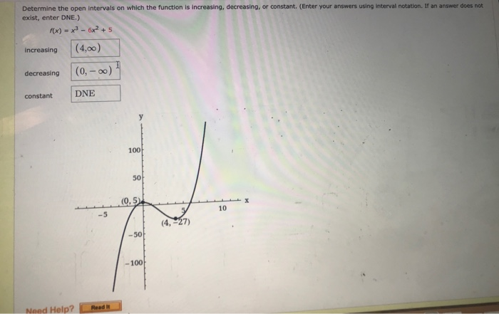 Solved Determine the open intervals on which the function is | Chegg.com