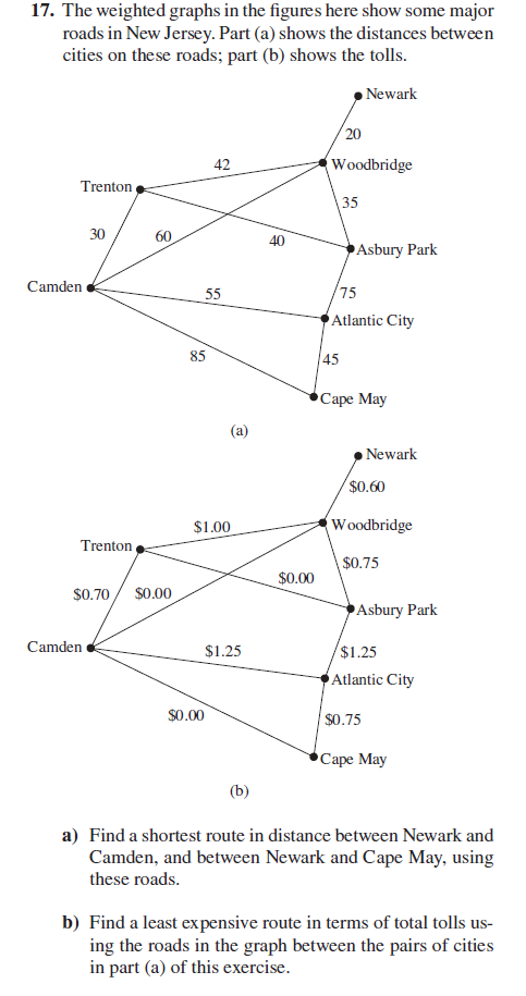 Solved The weighted graphs in the figures here show some | Chegg.com