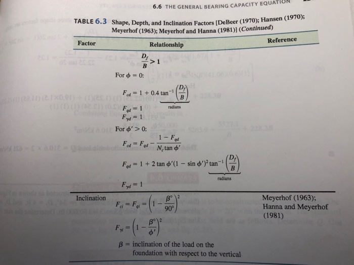 Solved Problem 3. (40 pts.) Given the soil and footing | Chegg.com