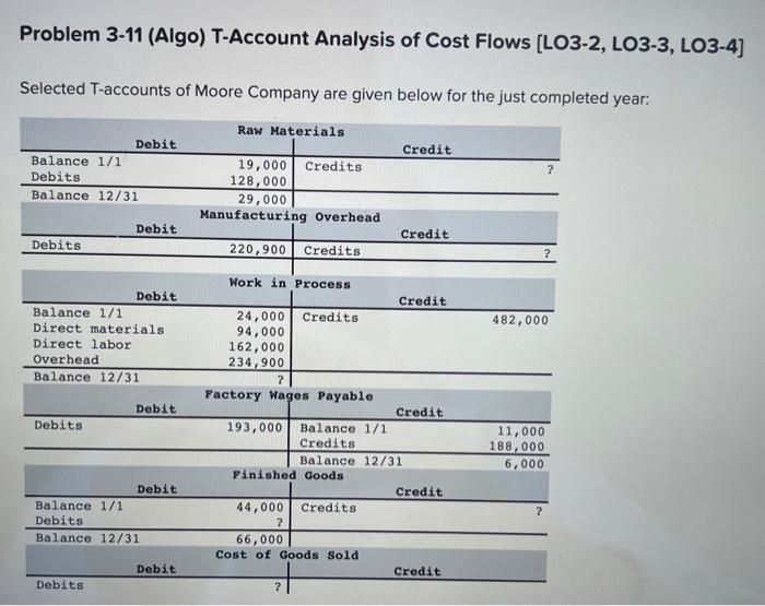 Solved Problem 3-11 (Algo) T-Account Analysis of Cost Flows | Chegg.com