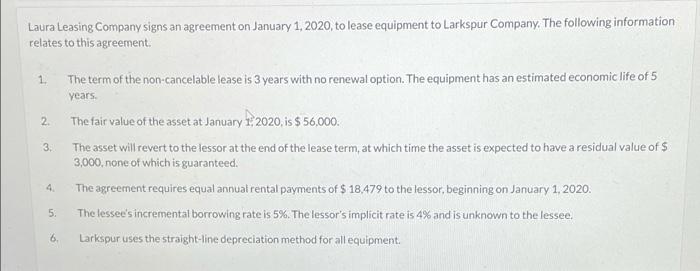 Solved Laura Leasing Company signs an agreement on January | Chegg.com