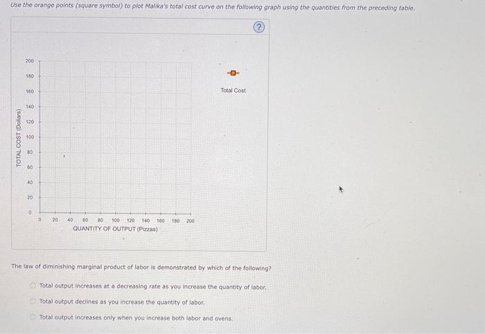 Solved Malika's Pizzas is a takeout-only pizza parior | Chegg.com