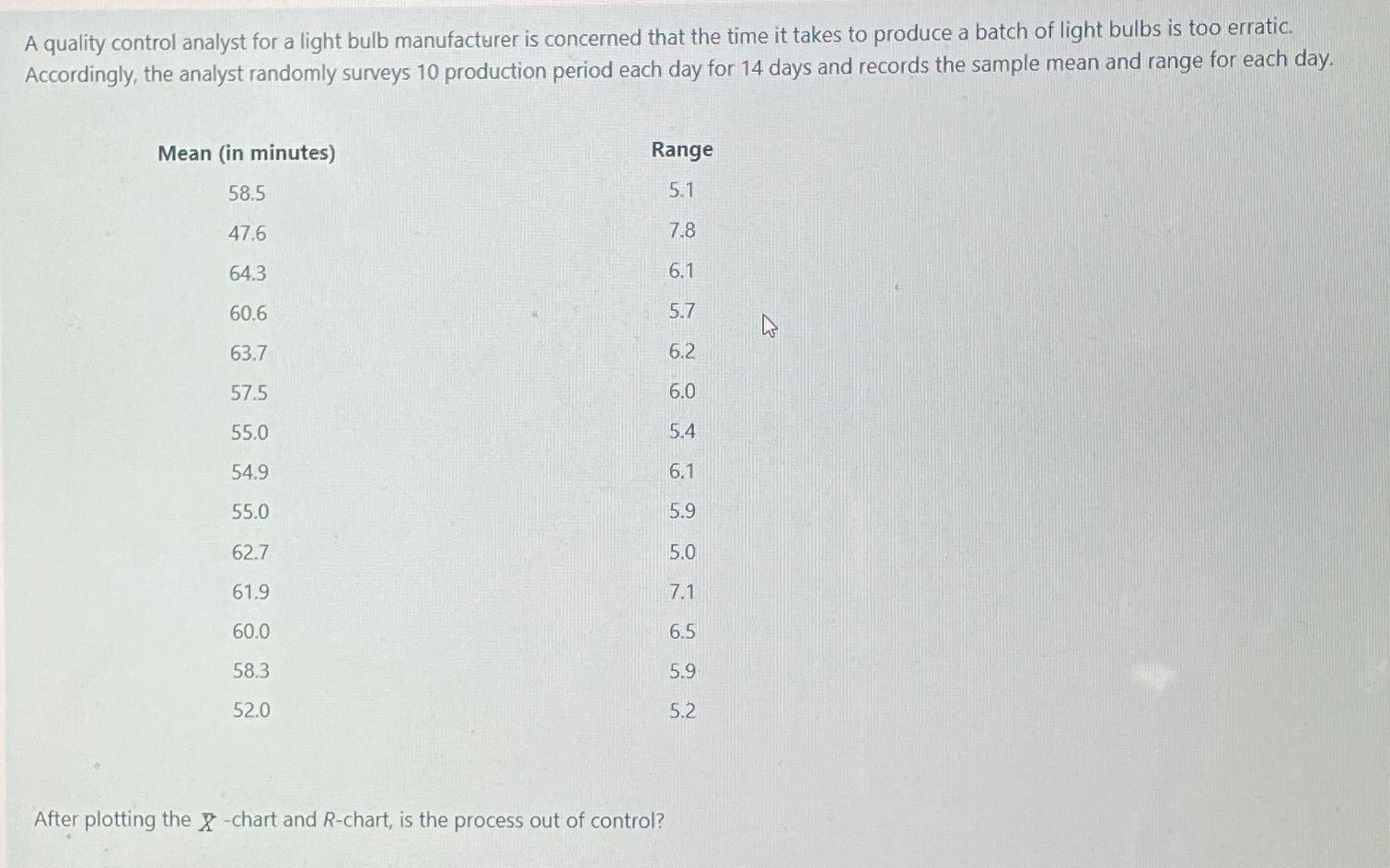 Solved A quality control analyst for a light bulb | Chegg.com