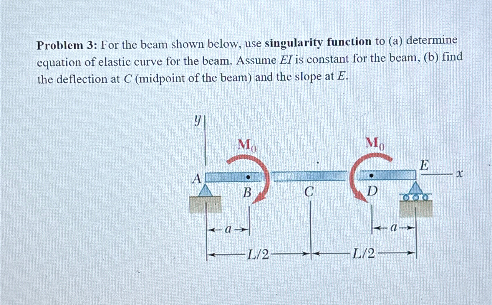 Solved Problem 3: For the beam shown below, use singularity | Chegg.com